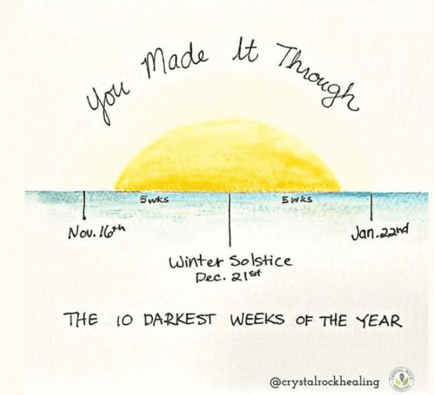 Winter Mental Health: Managing Grey Days and Seasonal Mood